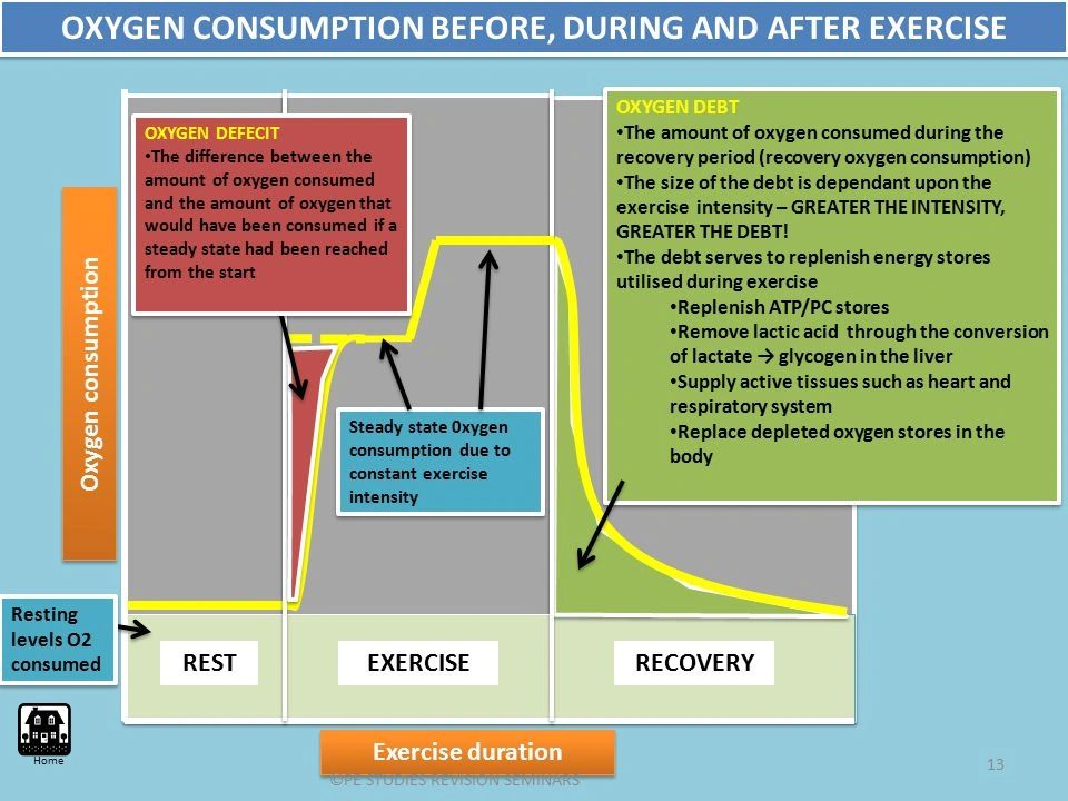 The Afterburn Effect