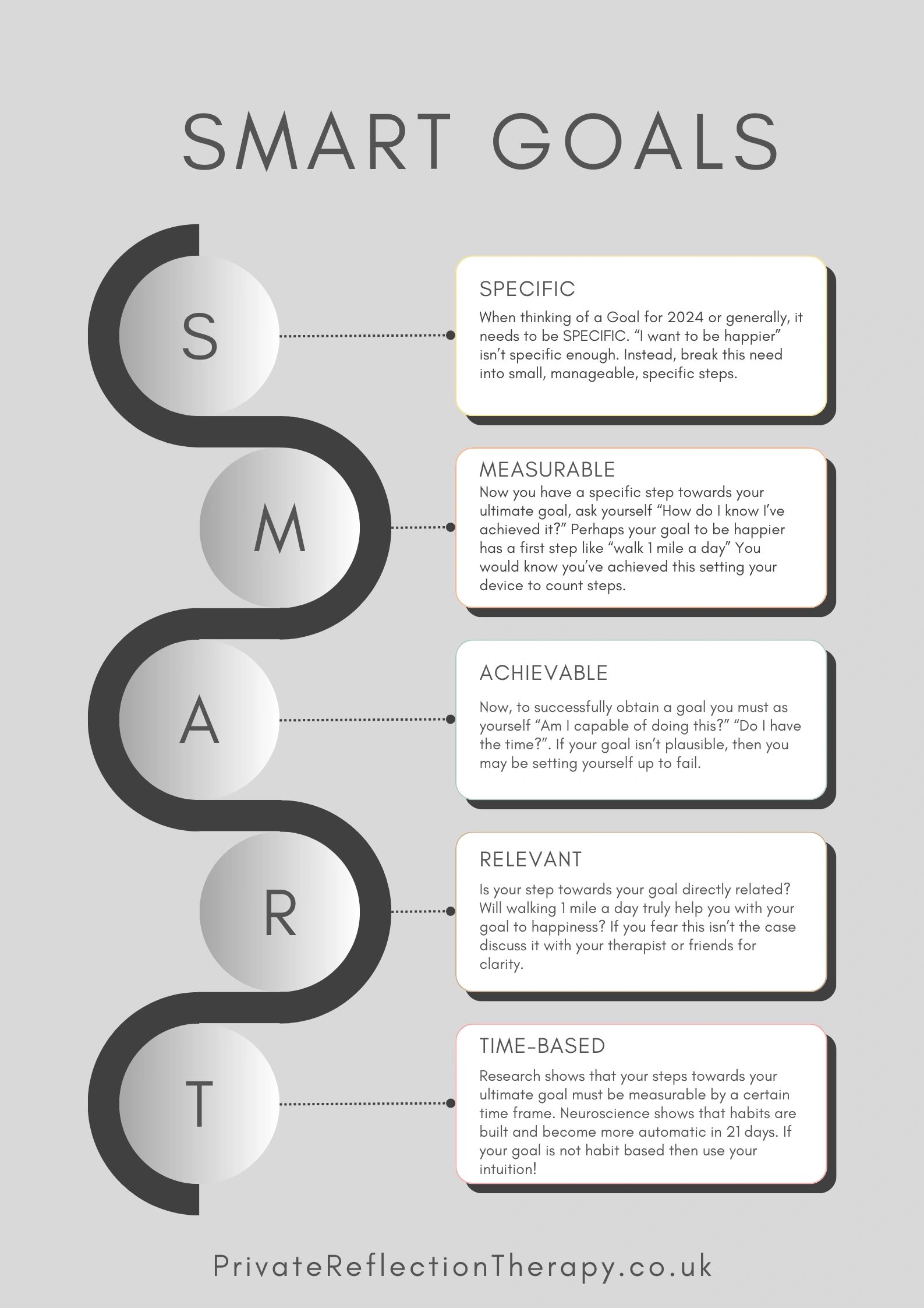 Setting Smart Goals for 2024