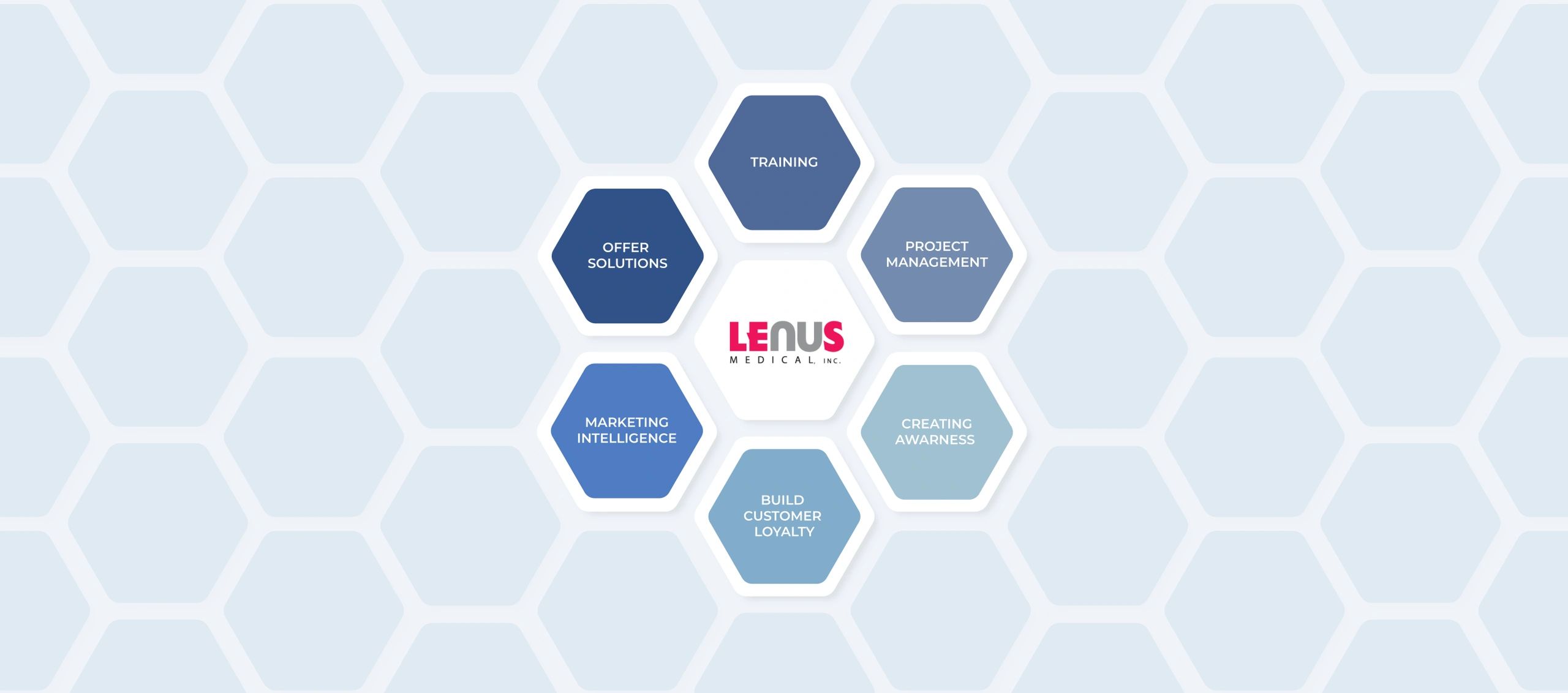 LENUS Medical - Medical Devices & Equipment