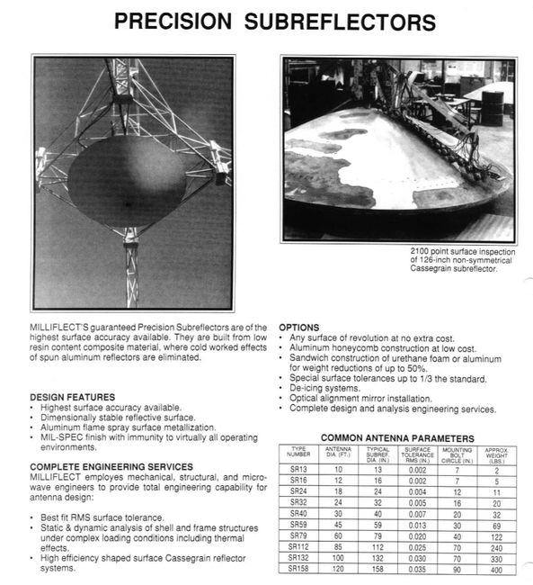 Subreflector | MILLIFLECT
