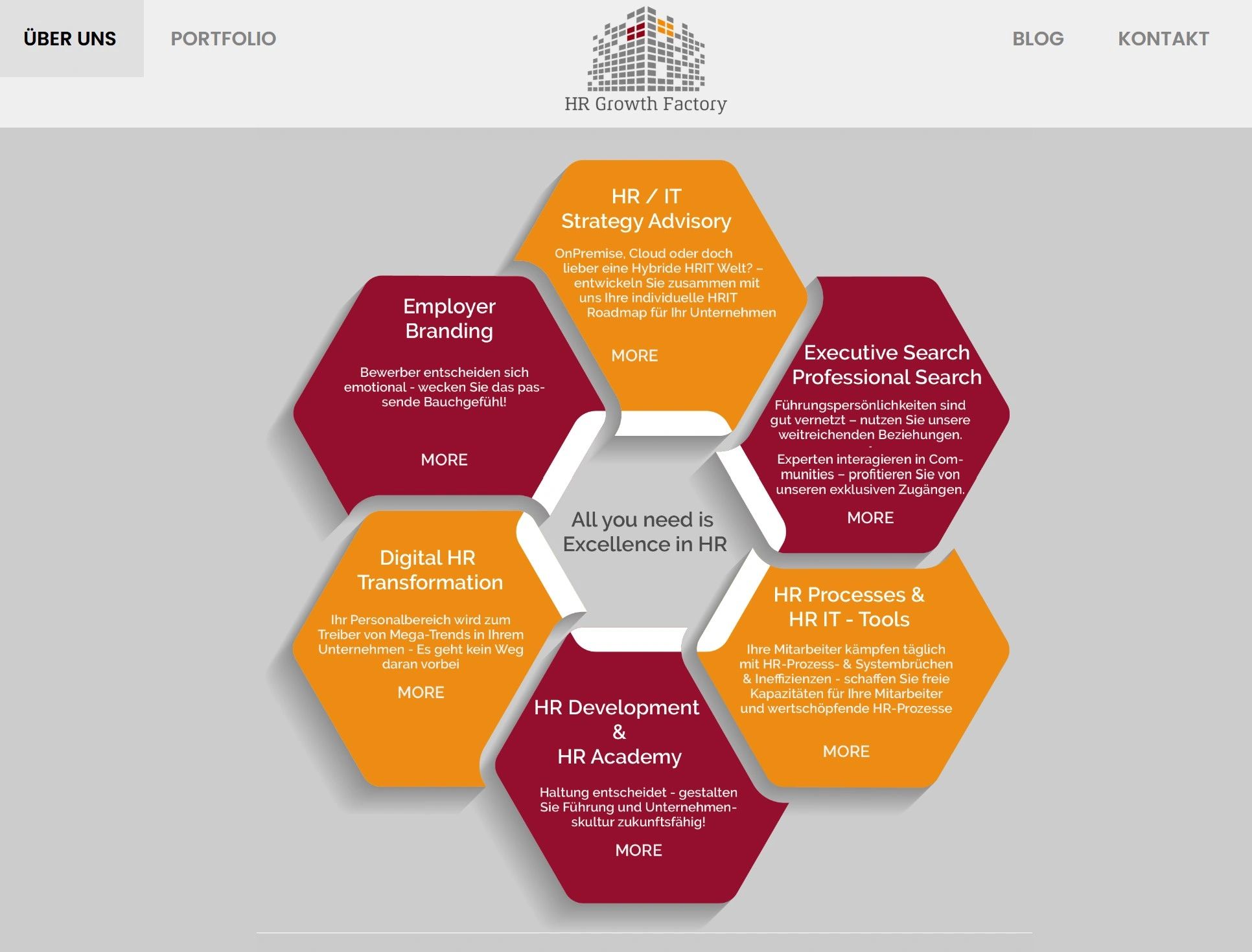 HR Growth Factory All You Need Is Excellence In HR hr-growth-factory-all-you-need-is-excellence-in-hr