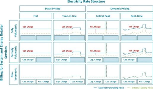 Utility Optimization | Energy Paradigm, LLC