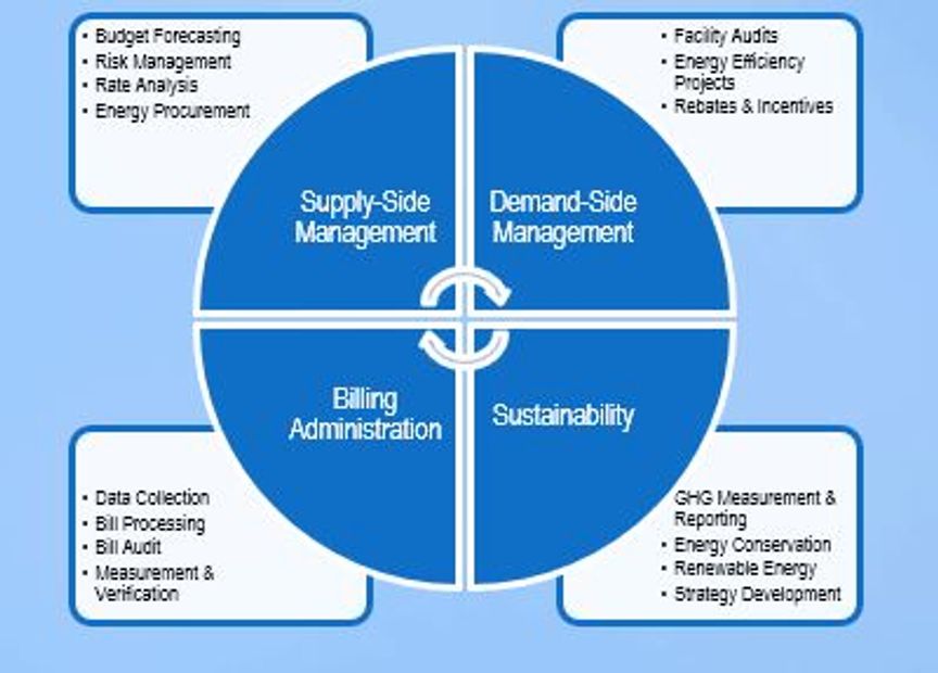 About Us Energy Paradigm Llc