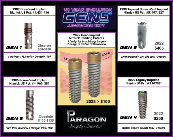 Cost-Effective Dental Implants & Abutments - Paragon Implant