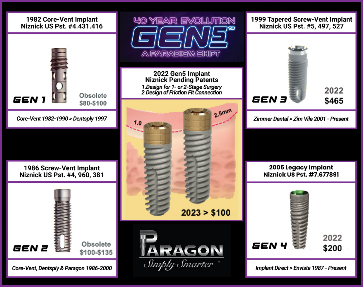 About | Paragon Implant