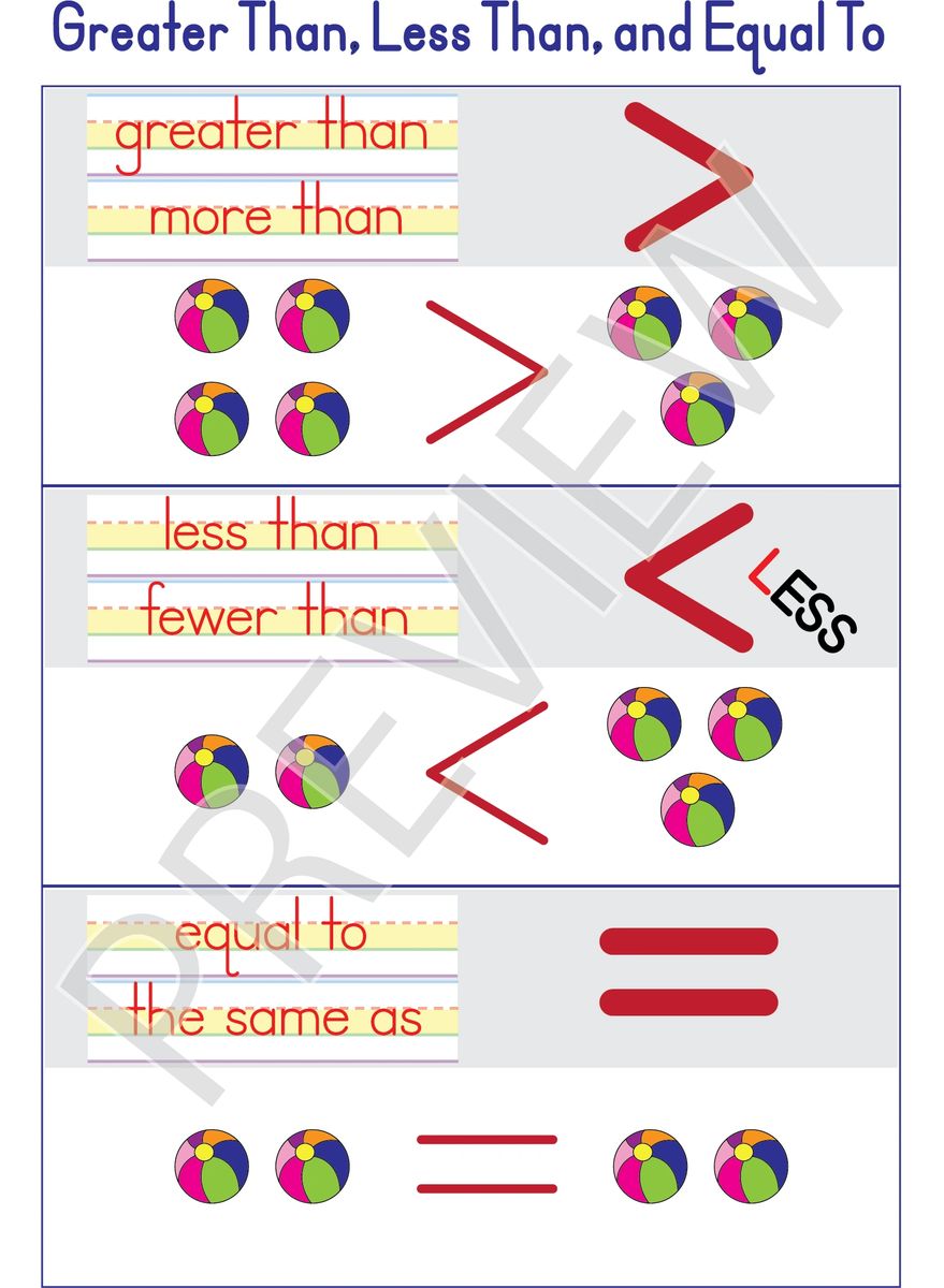 Greater Than, Less Than, Equal To Poster (24" x 36" water- & tear ...