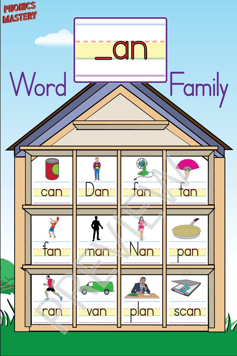 Phonics Mastery AN Word Family Poster