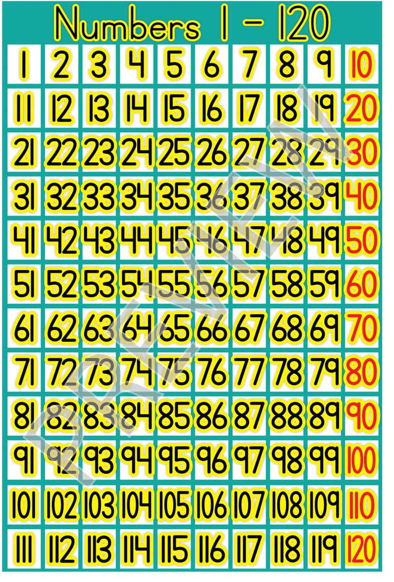 Number Chart Squares 1-120 (Elementary) (water- & tear-resistant ...