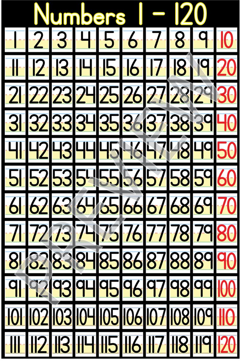 Number Chart Squares 1-120 (Primary) (water- & tear-resistant) assorted ...