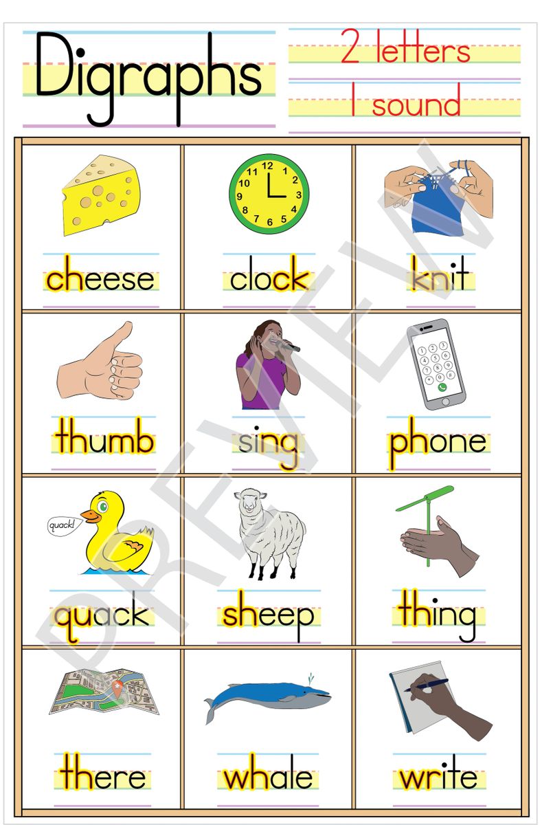 Digraphs Poster (24" x 36" water- & tear-resistant)