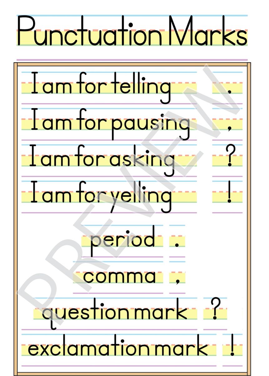 Punctuation Marks (American/British) Poster (36" x 24" water- & tear ...