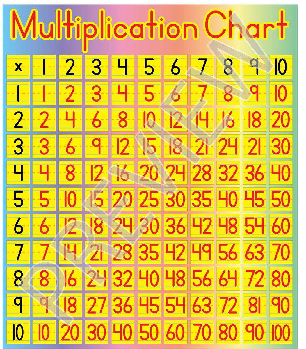 Multiplication Chart (water- & tear-resistant) for Dyslexia assorted colors