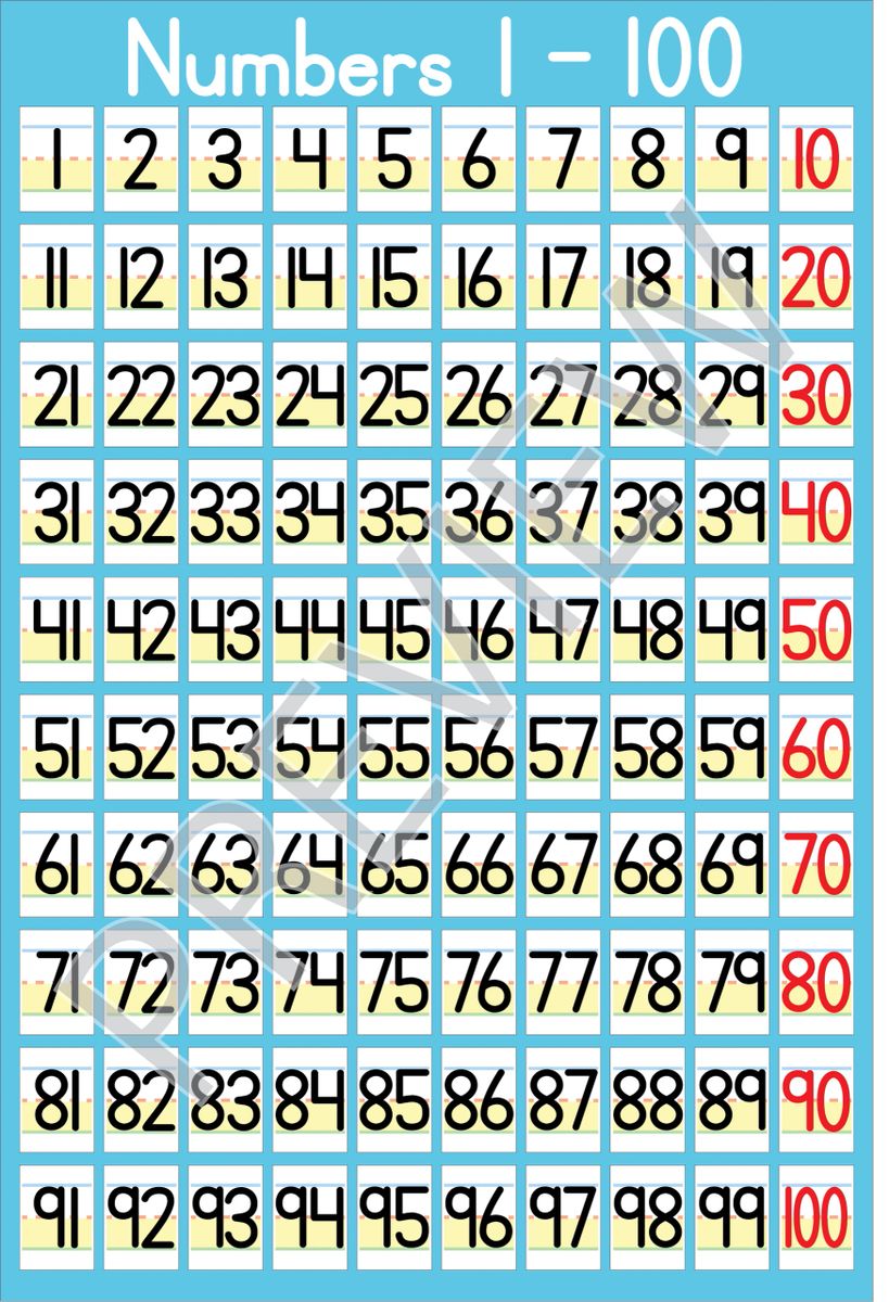 Number Chart Squares 1-100 (Primary) (water- & tear-resistant) assorted ...