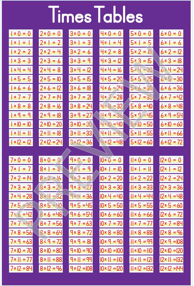 Times Tables (water- & tear-resistant) assorted colors