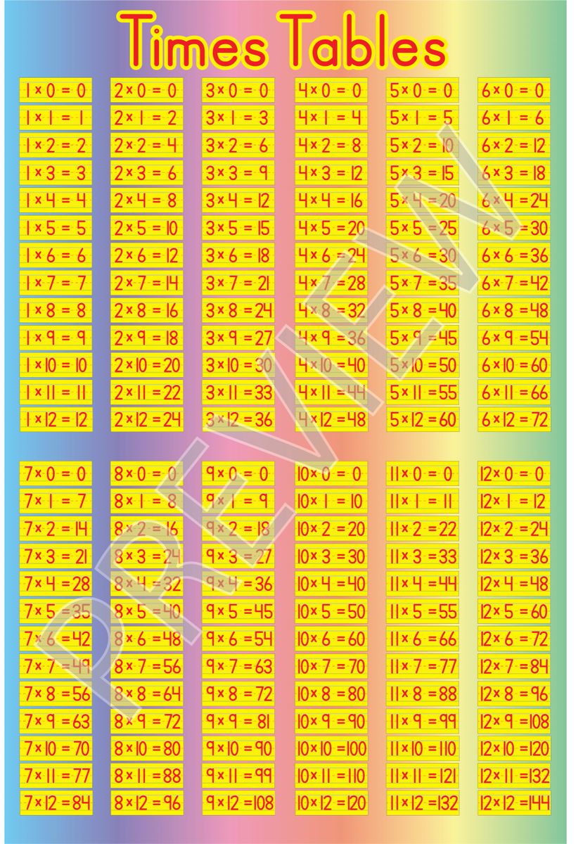 Times Tables Chart (water- & tear-resistant) for Dyslexia assorted colors
