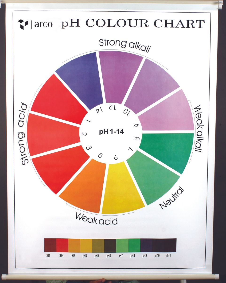 Universal indicator chart