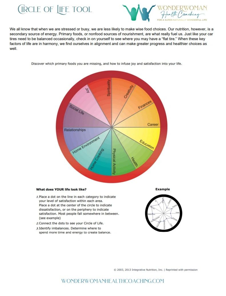 The 12 key factors to a healthy and balanced life