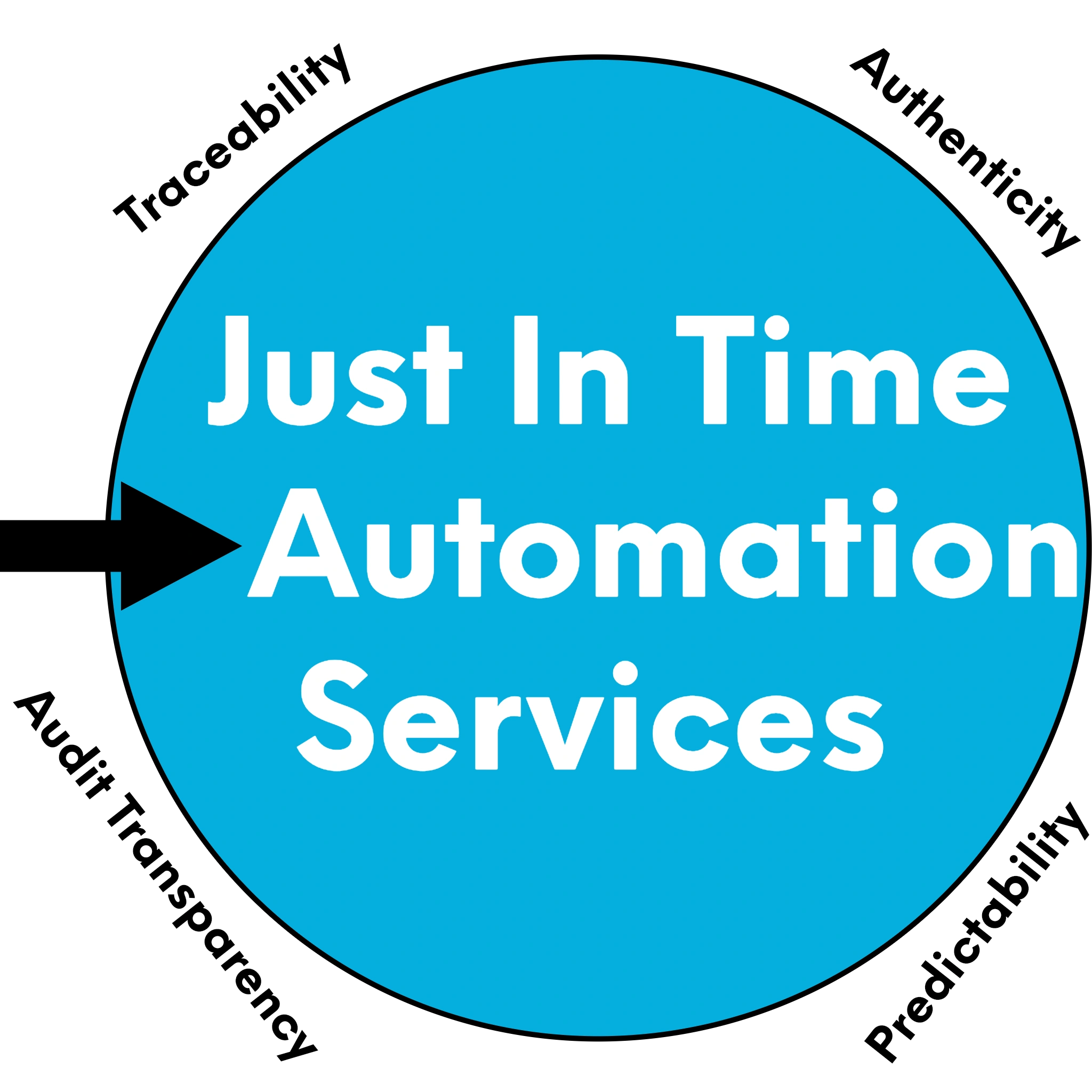 HOME [just-in-time-automation.com]
