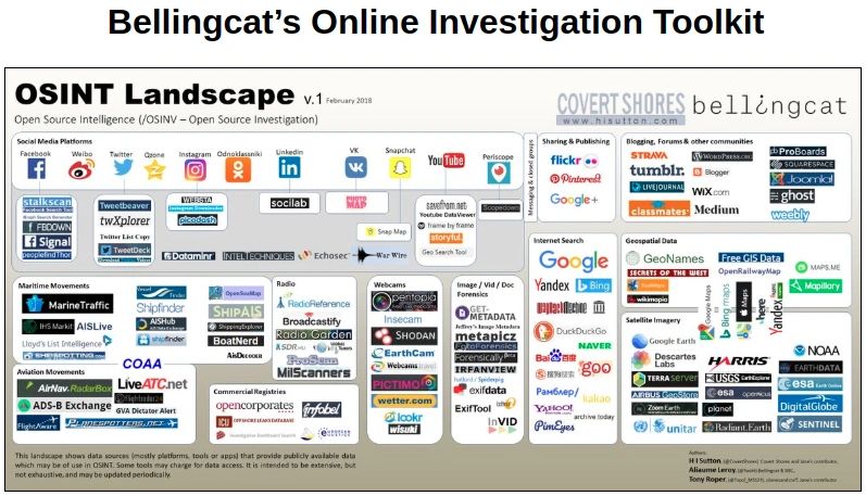 Bellingcat Challenge: Toolkit Tracing