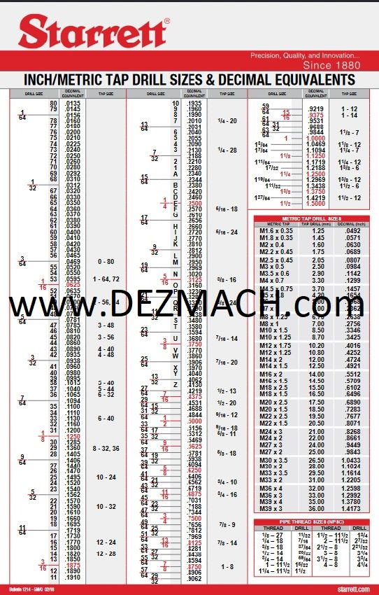 Starrett Conversion Wall Chart Poster Size Part No. STVWC-H