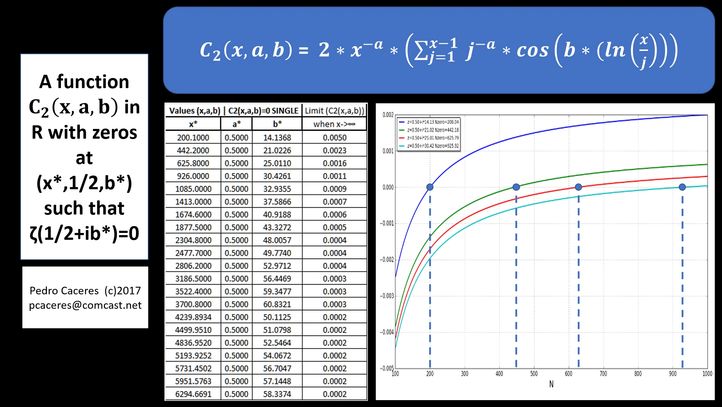 Riemann Zeta | DNA Primes Math Blog