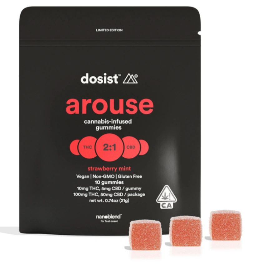 Improve your Sex Life with Cannabis