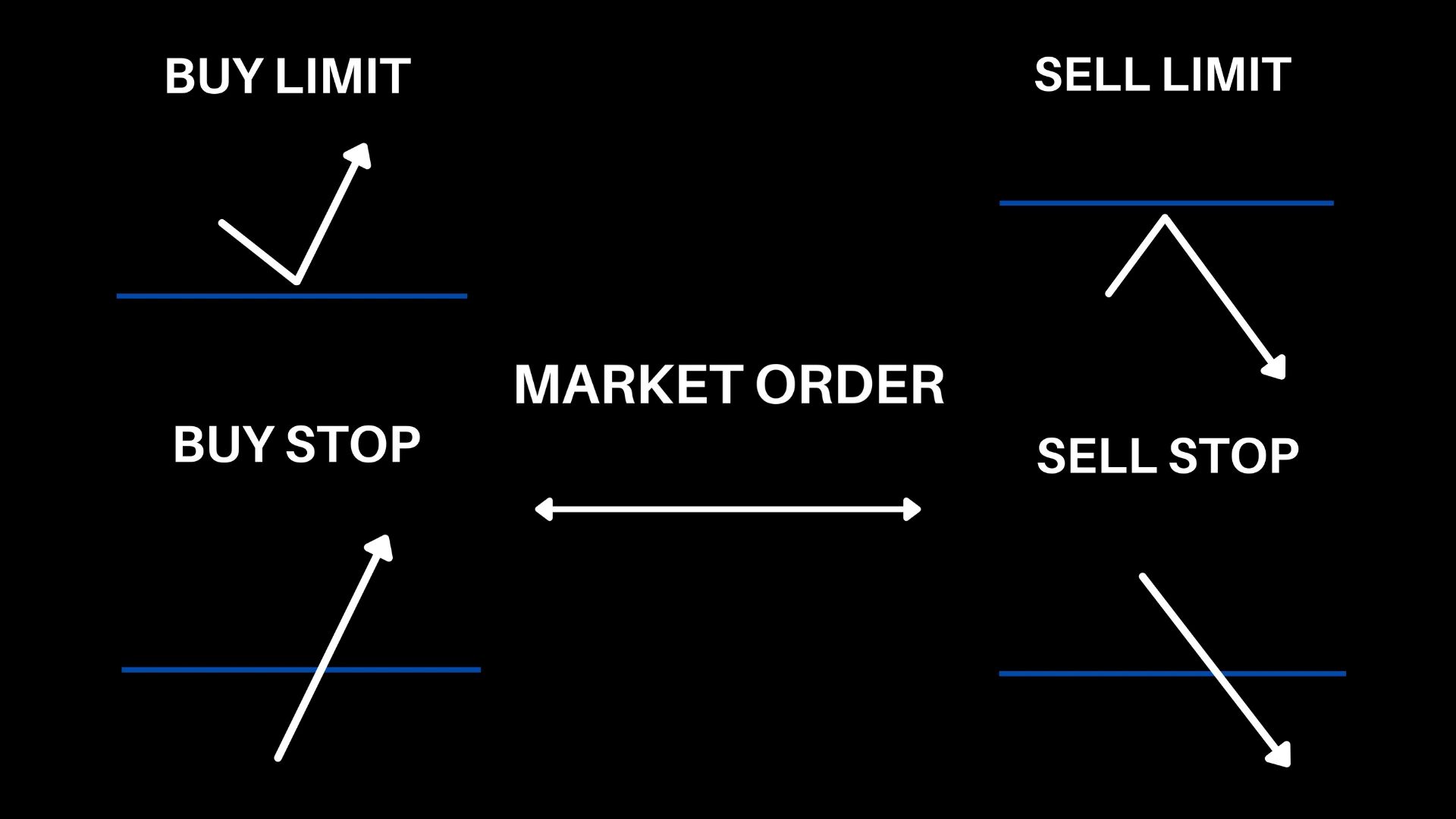 TYPES OF MT4 ORDERS