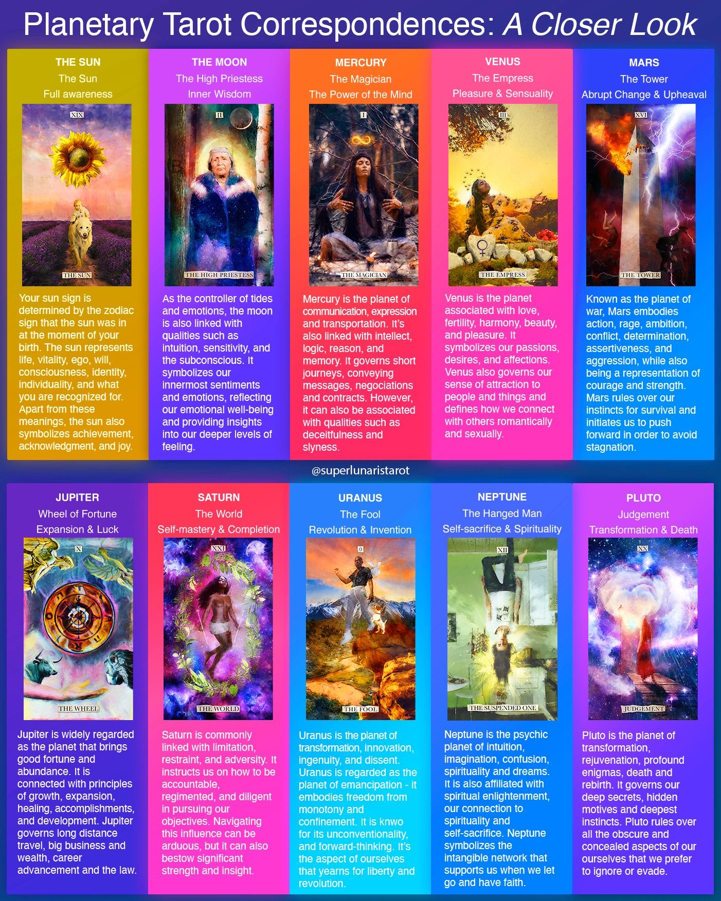 Tarot And Astrology The Planets