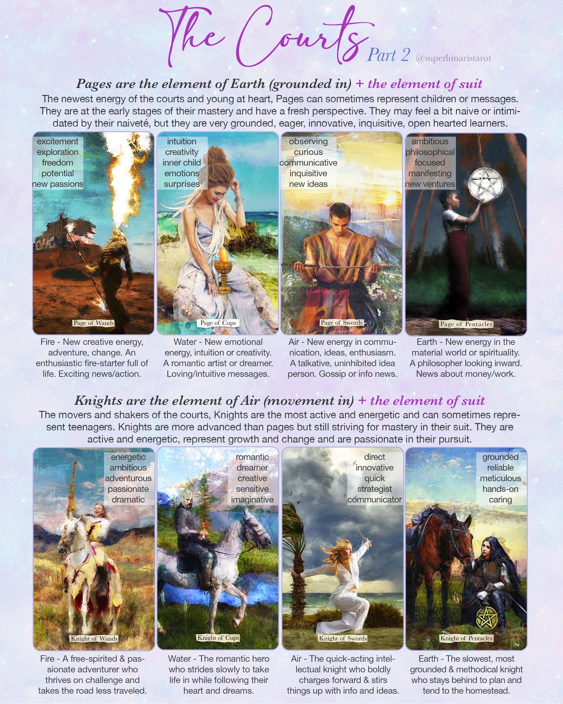 The Court Cards: Part 2