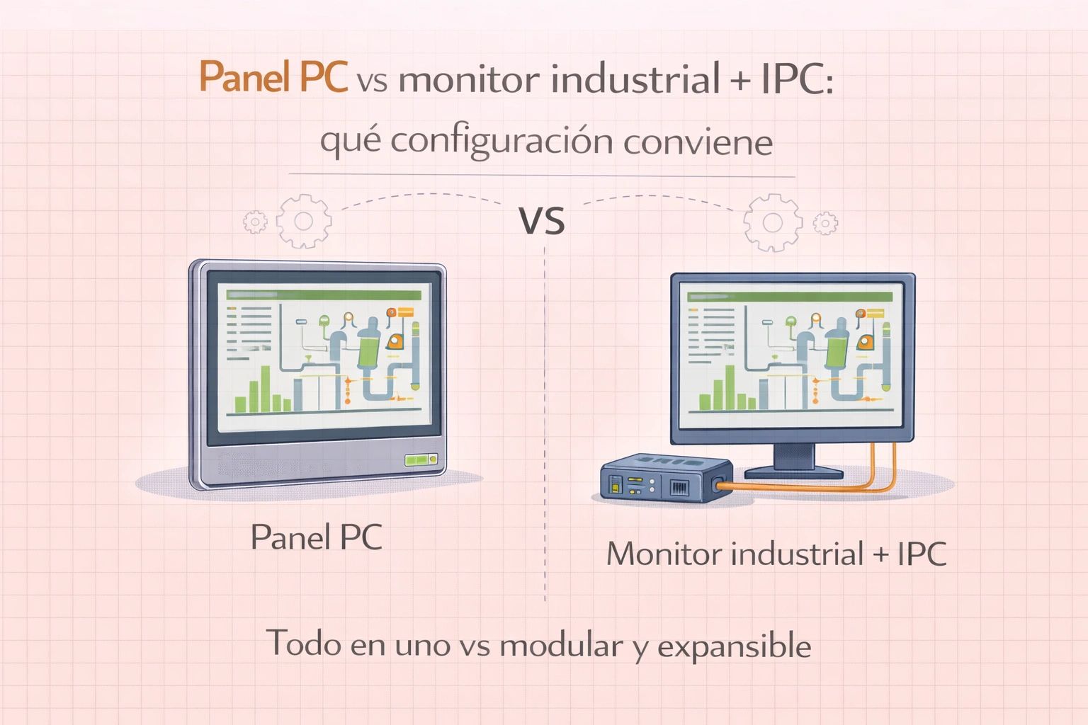 Panel PC vs monitor industrial + Embedded PC