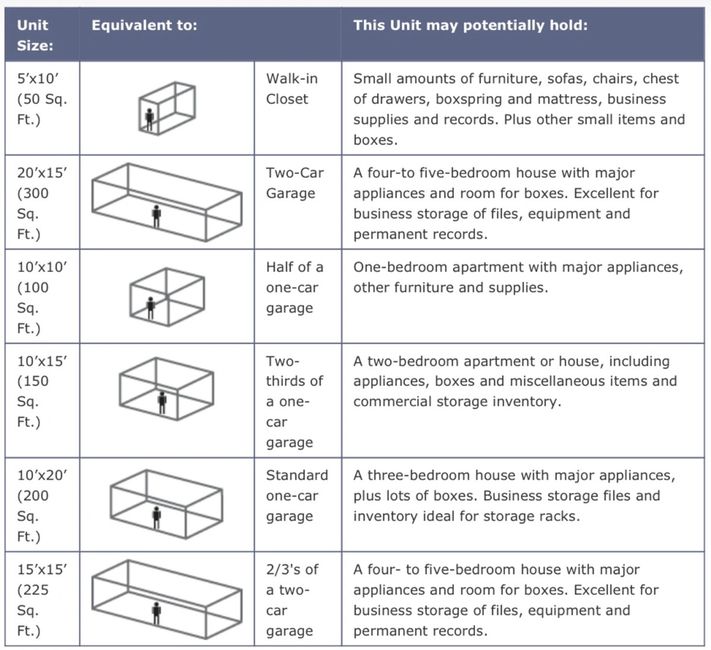 American Self Storage - Storage, Self Storage, Storage, Storage Units