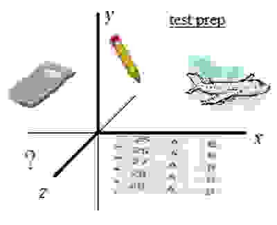 Mathplane Express - Math Test Prep, Sat, Act Practice Test | Mathplane ...