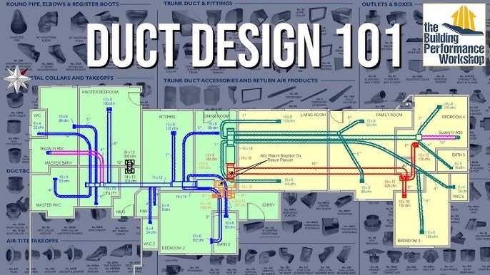 Return Air Design in Modern Heat Pump Systems