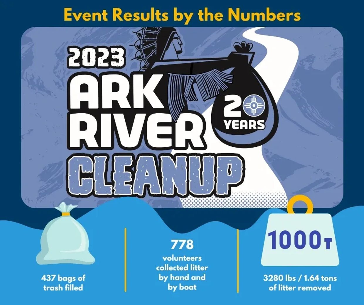 Ark River Cleanup
