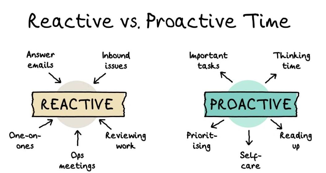The Mindful Sales Approach: Awareness and Non-Reaction