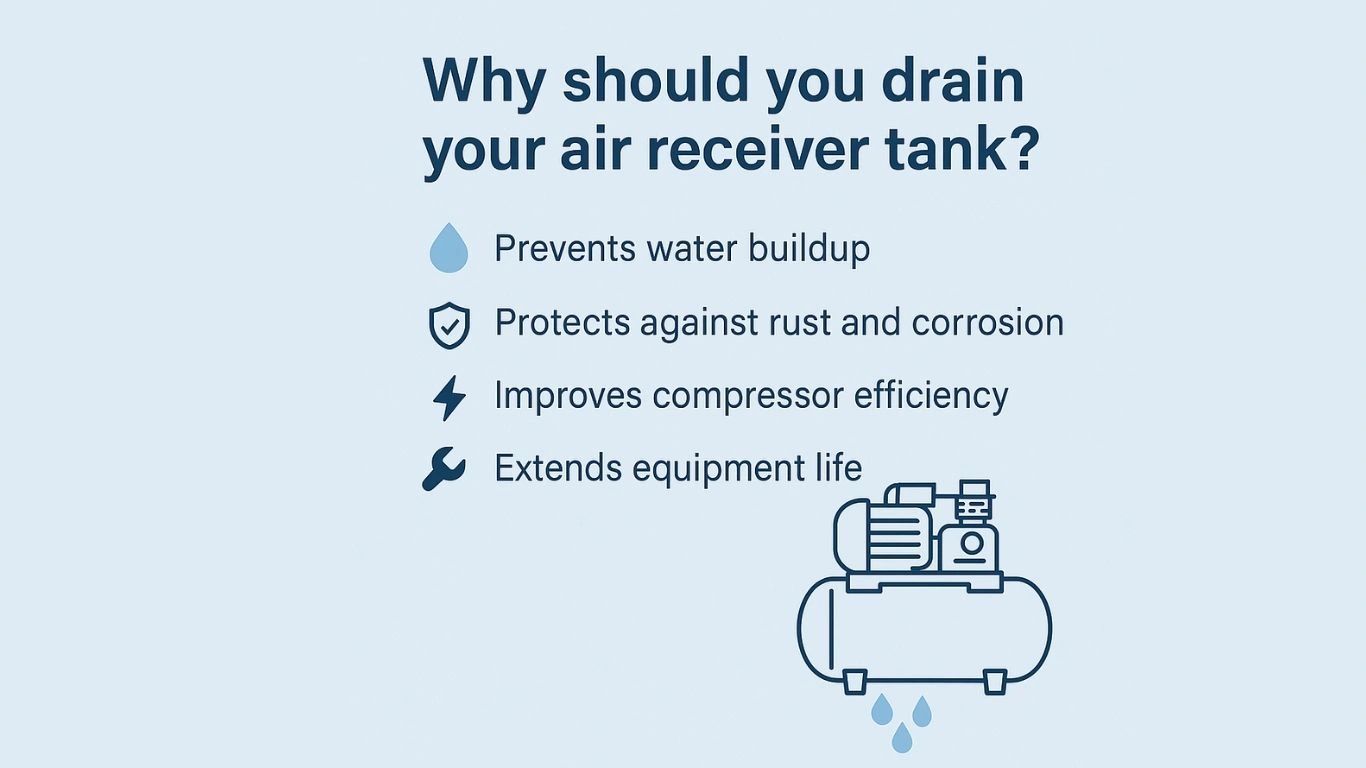 Why Draining Your Air Receiver Tank is Vital for Compressor Life