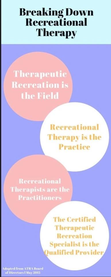 International Recreational Therapy Month!!