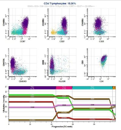 CyTOF Mass Cytometry | SironaDx