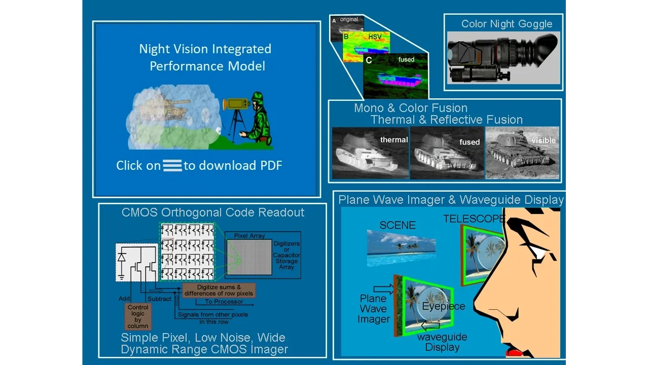 Camera Analysis Models