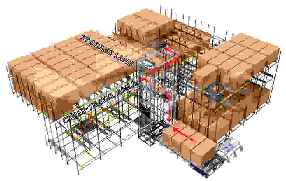 As/Rs - Automated Pallet Storage