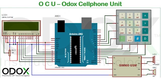 OCU - Odox Cell phone Unit