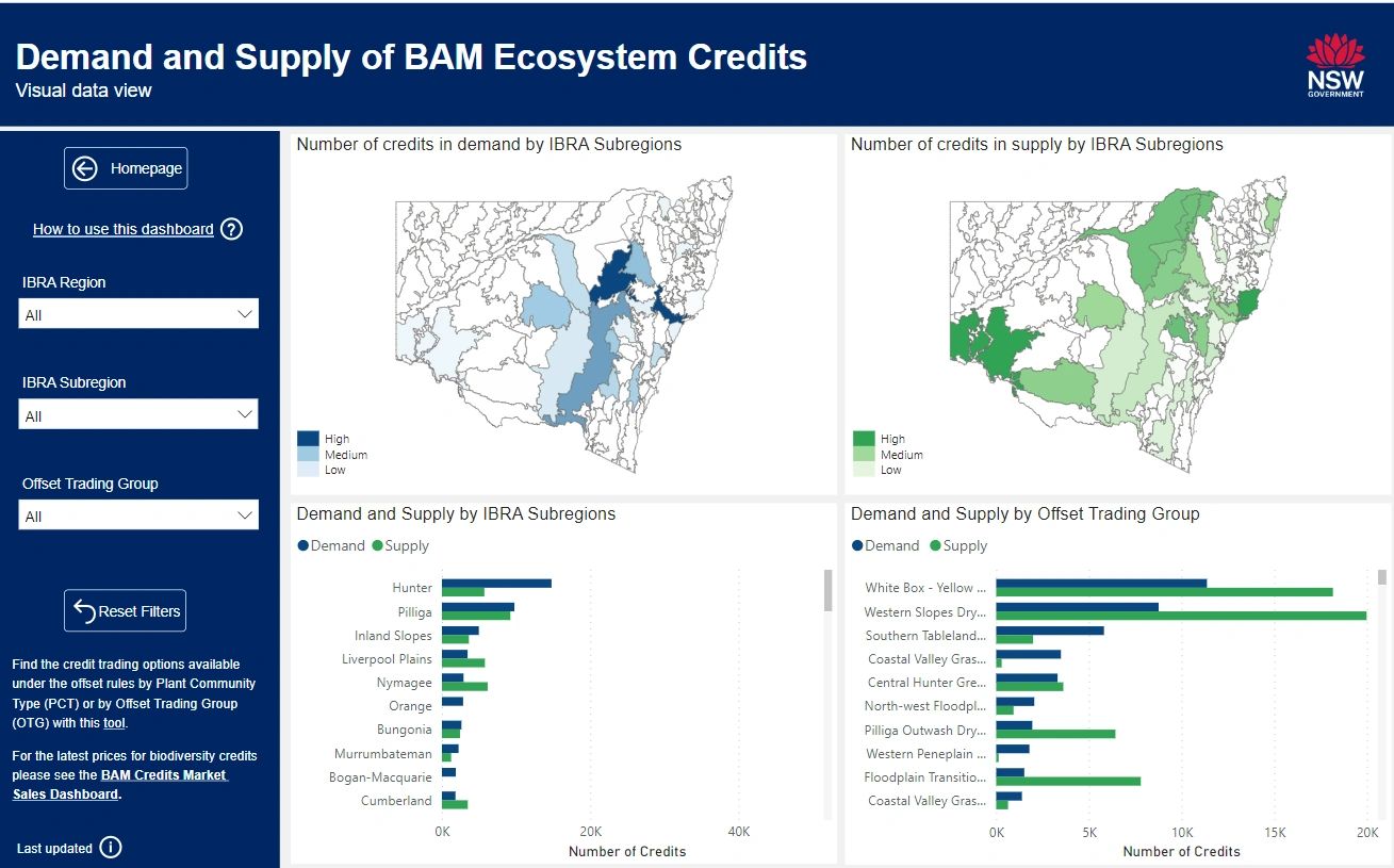 NSW Biodiversity Offset Credits Supply and Demand Dashboard