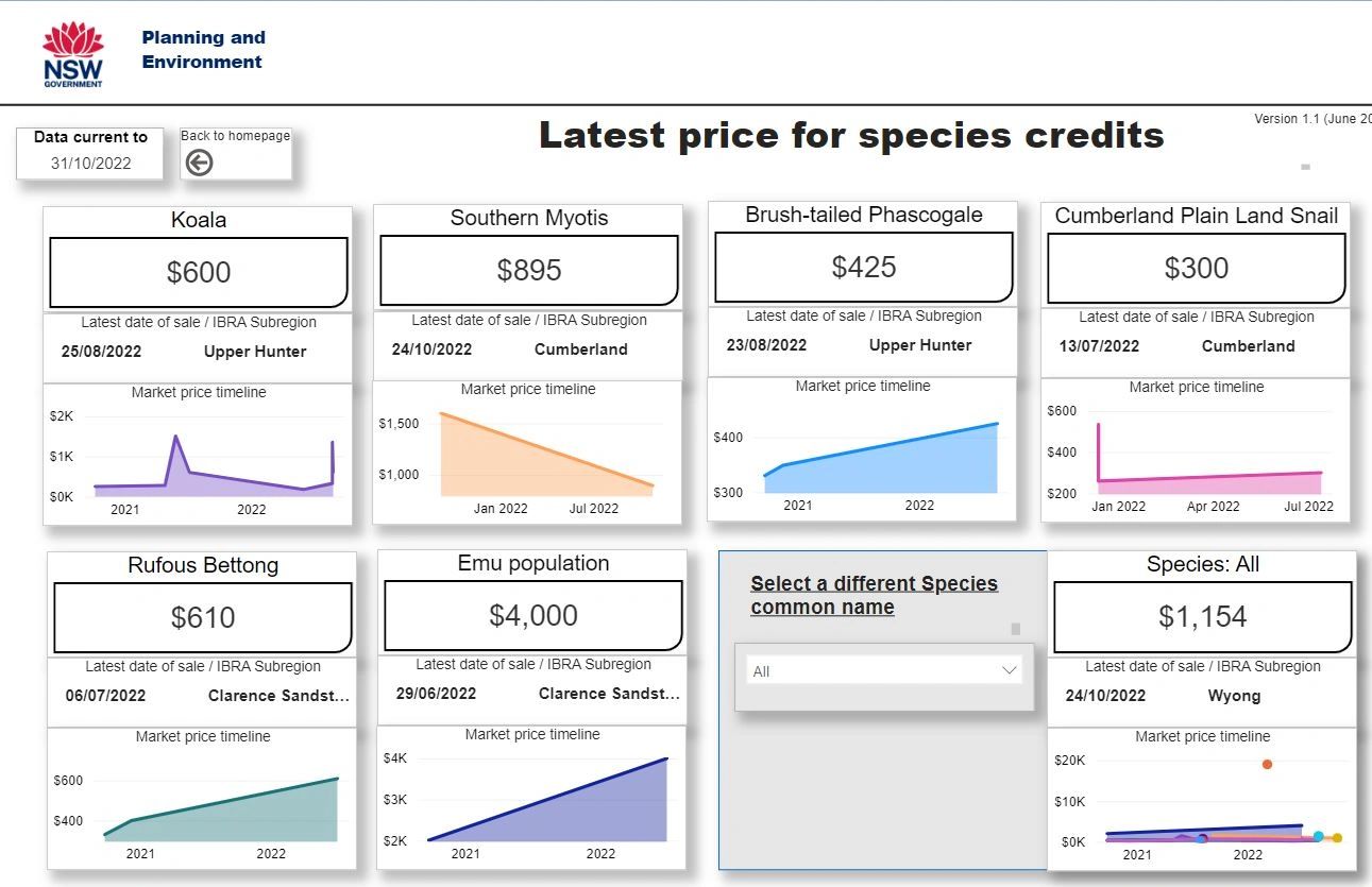 NSW Biodiversity Offset Scheme Species Credit Pricing