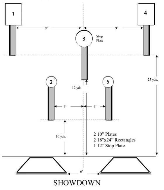 Steel Challenge Stages | Match Tracker