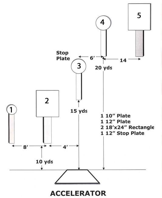 Steel Challenge Stages | Match Tracker