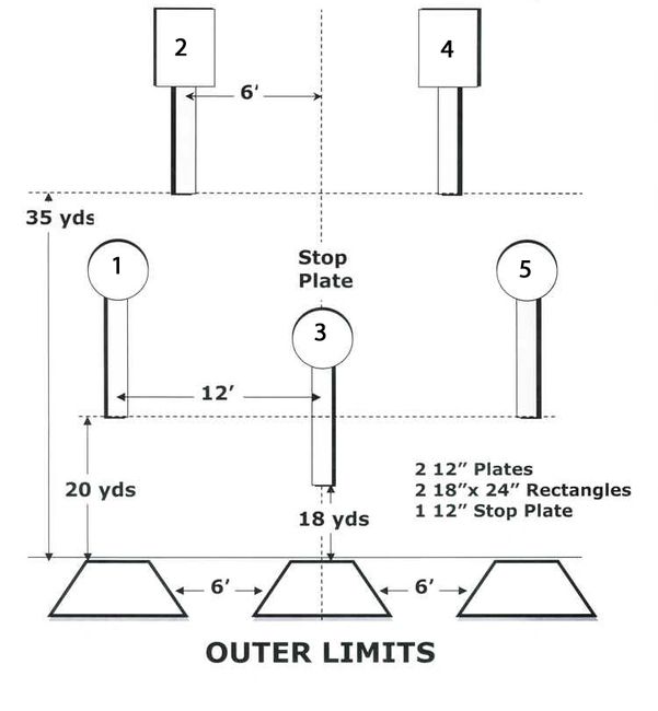 Steel Challenge Stages | Match Tracker