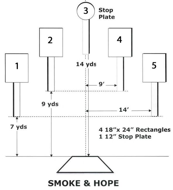 Steel Challenge Stages | Match Tracker