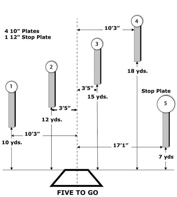 Steel Challenge Stages | Match Tracker