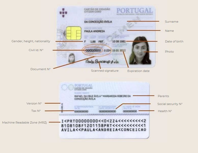 Cartão de Cidadão Portugais : Mode d'Emploi et Avantages