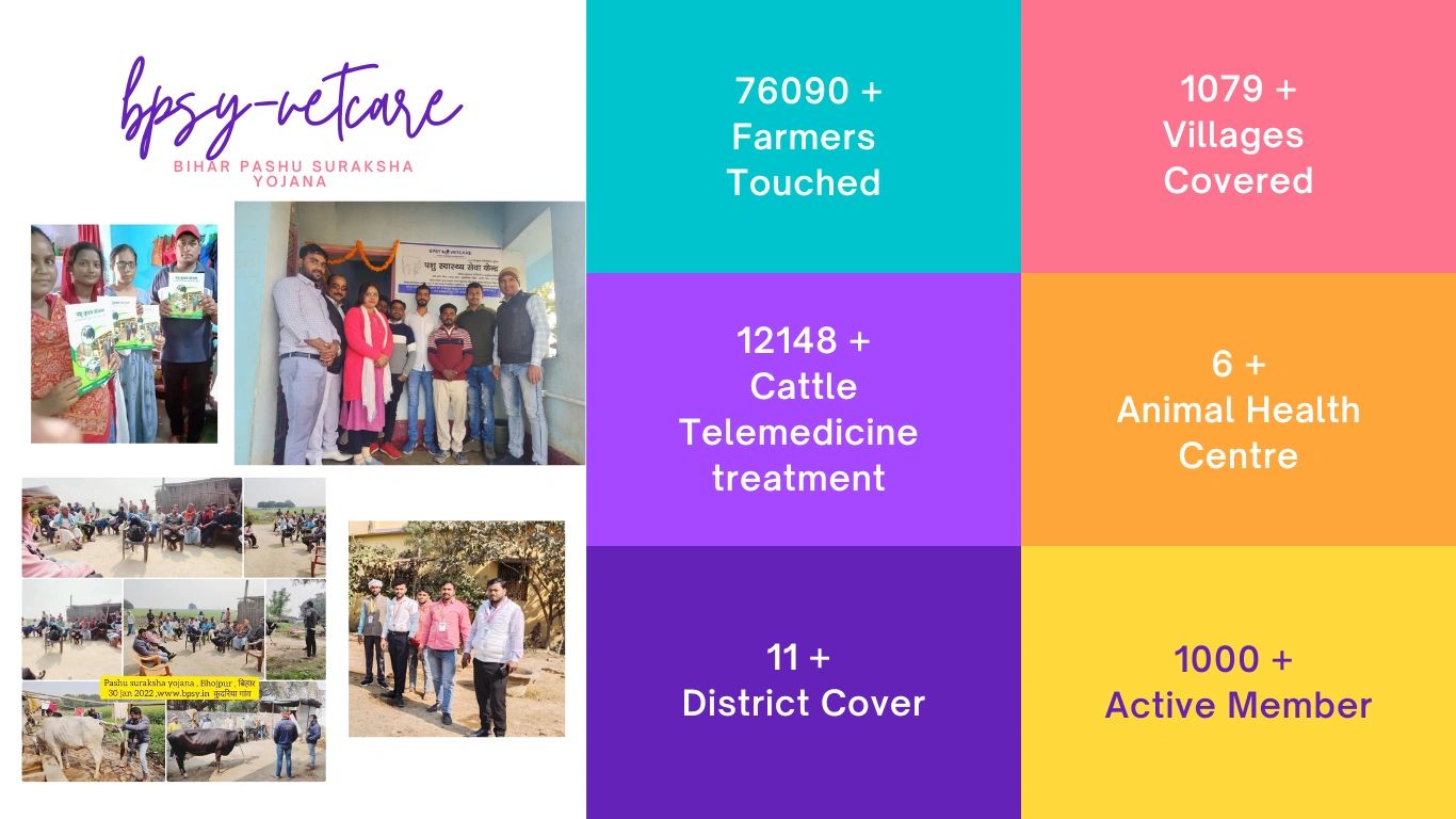 Pashu Suraksha yojana , Animal Husbandary Bihar